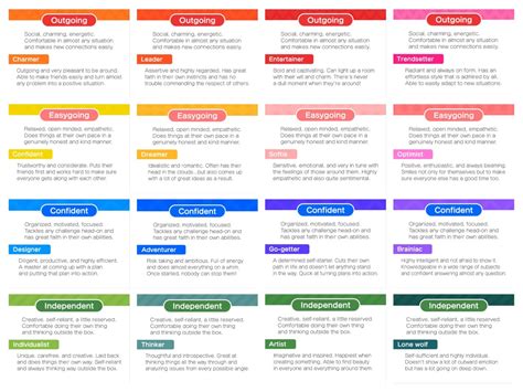 Zypdx — Mbti Types As Miitomo Personalities Infp Entj