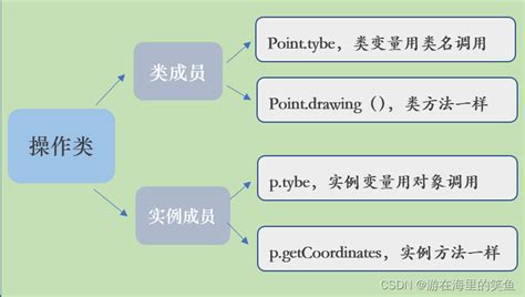 Java类与对象详解 Csdn博客 Java类与对象详解 Csdn博客