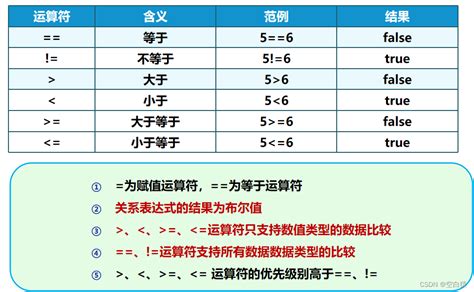 Java运算符与类型转换详解 Csdn博客