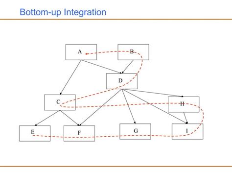 Autotest For Software Engineering For Automated Testing Ppt