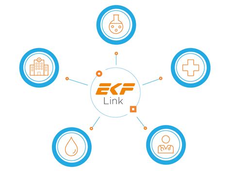 EKF Link EKF Diagnostics Stanbio