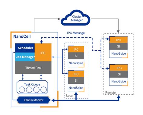 概伦电子 NanoCell