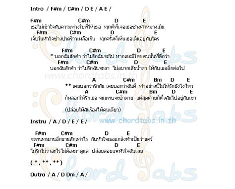 เคยบอกว่ารักกันคอร์ด คอร์ด เคยบอกว่ารักกัน Loso
