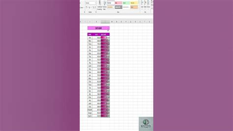 Become A Pro At Using Data Bars In Excel For Better Data Visualization 📊🎨 Quickexceltips