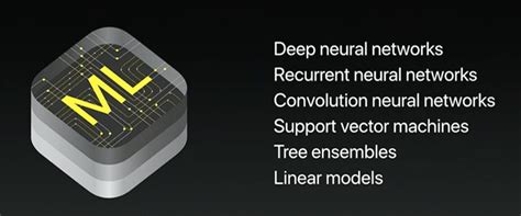 How To Build A Machine Learning Model Iphone Apple Coreml