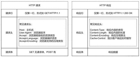 一些、tcp、ip、以太报文结构图 Tcp和ip报文结构 Csdn博客
