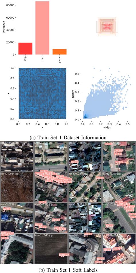Figure 4 From Soft Labels For Rapid Satellite Object Detection Semantic Scholar