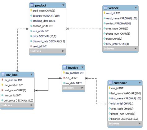 GitHub Vilevent Tools Company Using MySQL To Query Information
