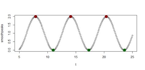 R Peakpick For Calculating Valleys Stack Overflow