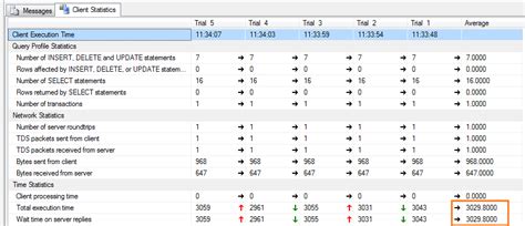 Sunday T Sql Tip Purging Data About Sql Server