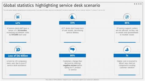 Global Statistics Highlighting Powerpoint Presentation And Slides Slideteam