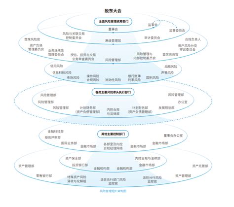 111家头部金融机构（银行、券商、保险）信息科技组织架构盘点 Rpa中国 Rpa全球生态 数字化劳动力 Rpa新闻 推动中国rpa生态发展 流