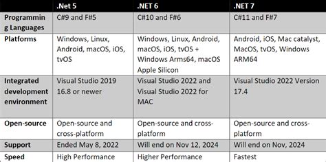 Is It Worth Investing In Net Application Development
