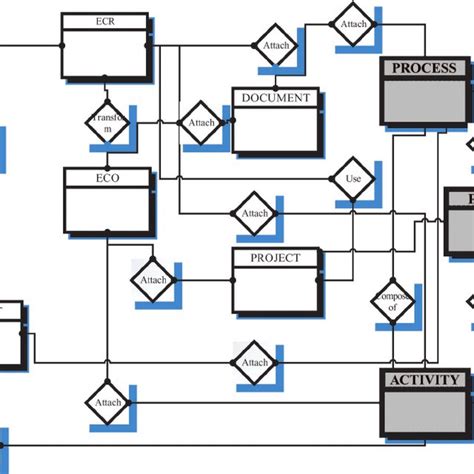 Pdf Combining Workflow And Pdm Based On The Workflow Management Coalition And Step Standards
