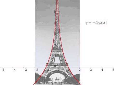 波提思互動數學艾菲爾鐵塔吻合黃金比例為底數的對數函數Eiffel Tower similar logarithmic function