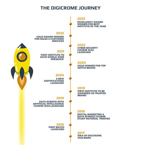 Learn Data Science With Online Courses Classes And Certification