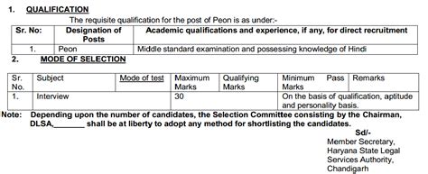 Peon Recruitment Haryana Teacher Haryana Education News