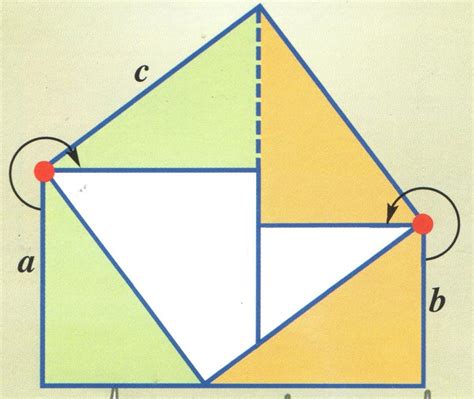 ანტიკური ხანის მათემატიკური აზროვნება და პითაგორას სკოლა კონტაქტი