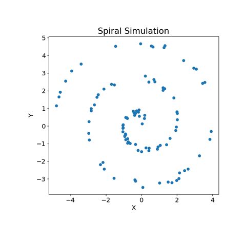 Statistics Scipy Stats SciPy V1 11 1 Manual