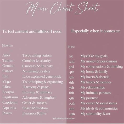 Moon Cheatsheet Astrology Compatibility Love Astrology