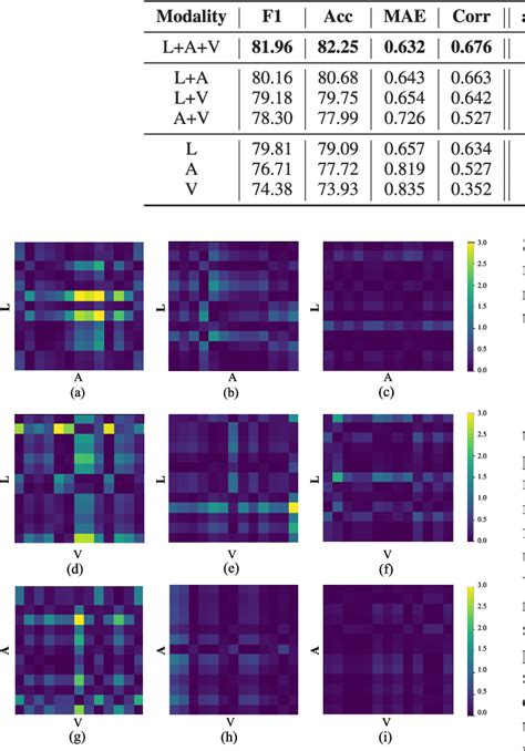 figure 5 from deep multimodal sequence fusion by regularized expressive