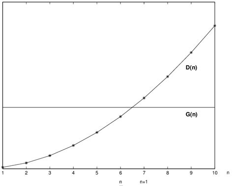 Determination Of Optimal N Download Scientific Diagram