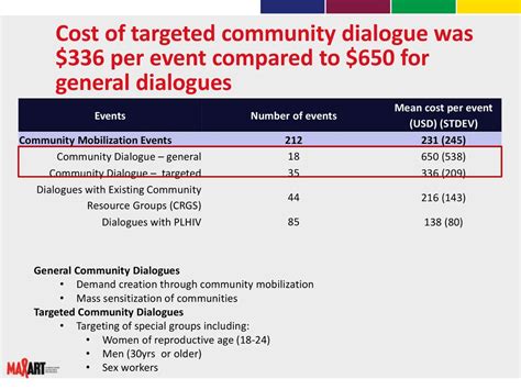 Shaukat Khan Wednesday 25 July Ppt Download