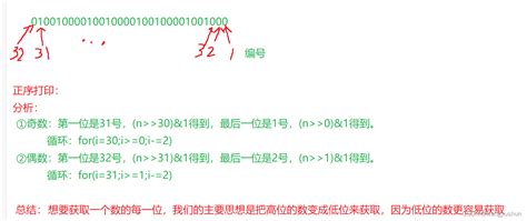 位操作与递归在编程问题中的应用 Csdn博客