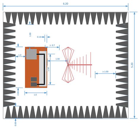 Automotive EMC Testing CISPR 25 ISO 11452 2 And Equivalent Standards Part 1 In Compliance