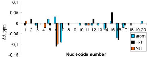 Figure 1 From Binding Of Topotecan To A Nicked Dna Oligomer In Solution