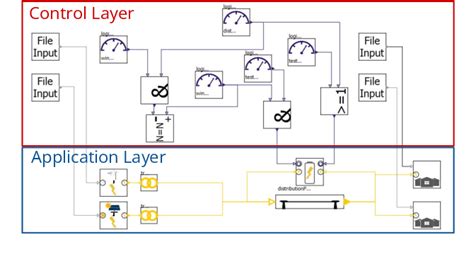 Figure 9 From Pnrg A Library For Modeling Variable Structure Energy Grids In Modelica Using
