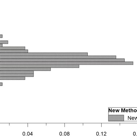 Comparison Of Calculated Versus Measured Values Of Average Flow
