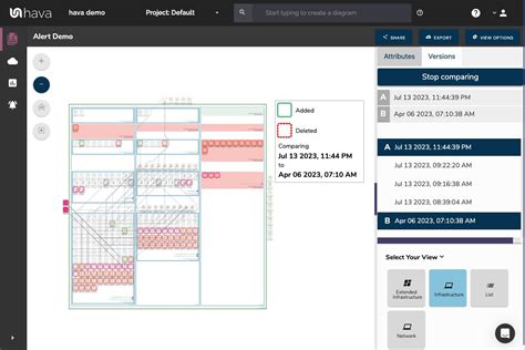 Architecture Review Board For Enterprise Cloud It Governance