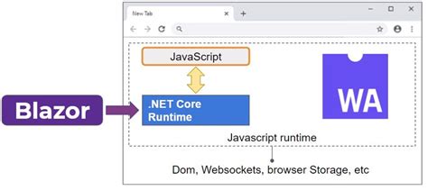 Introducción A Blazor