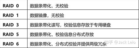 Raid介绍篇 知乎