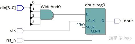实例讲解 Cyclone Iv 的 逻辑阵列 Lab 知乎