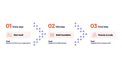 Small Language Models For Enterprise AI Benefits And Deployment Deviniti