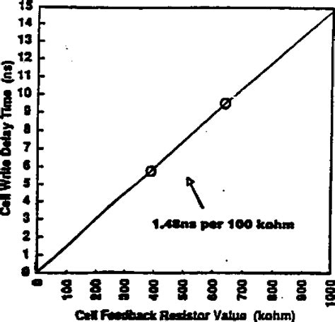 Figure 10 From Modeling And Experimental Verification Of Single Event Upsets N 94 26287