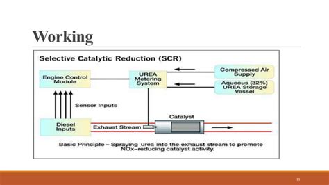 Selective Catalyst Reduction Pptx Indoor Environmental Quality Home And Garden