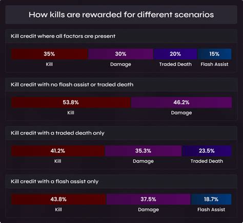 How Does Leetify Rating Actually Work