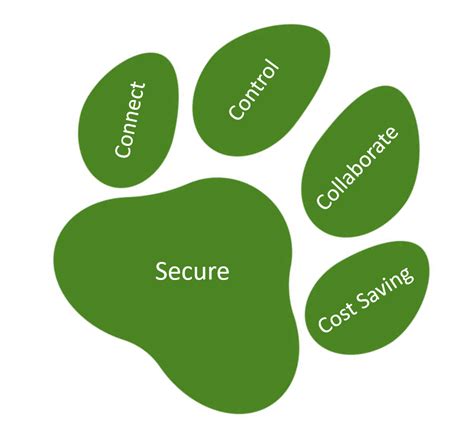 Secure 4c Principle Egomind