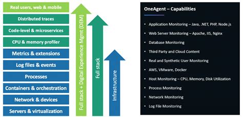 Why Dynatrace Dynatrace Modernization Workshop