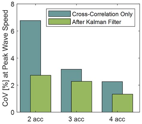 Sensors Free Full Text A Kalman Filter Approach For Estimating