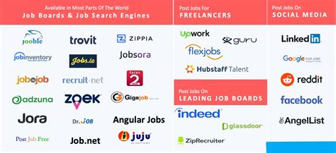 Crucial Full Stack Developer Interview Questions To Ask