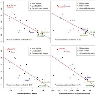 Relative Root Mean Square Error RMSE And Relative Mean Difference Download Scientific