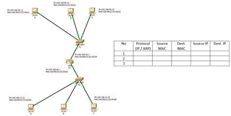 Solved Consider The Topology Shown Below And Assume That The Routing Table Of R1 Is Configured