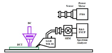 Test Setup For Frequency Spectrum And Output Power Download Scientific Diagram