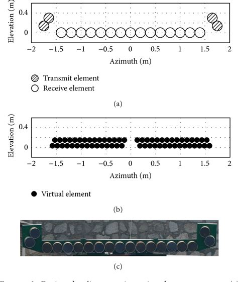 Figure 3 From Design And Analysis Of Ultra Wideband Split Transmit Virtual Aperture Array For