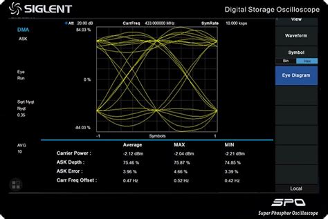 Siglent Sva1000x Dma Digital Modulation Analysis Function