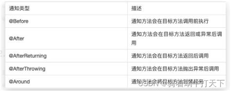 Aop Aspectj 切面技术及使用methodinterceptor实现切面aspectjexpressionpointcutadvisor Csdn博客